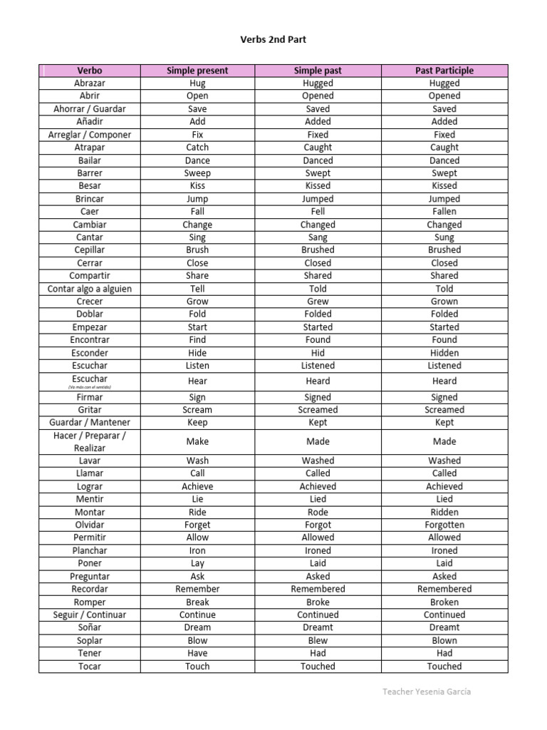 Verbos Más Comunes PT 2 | PDF | Grammar | Linguistics