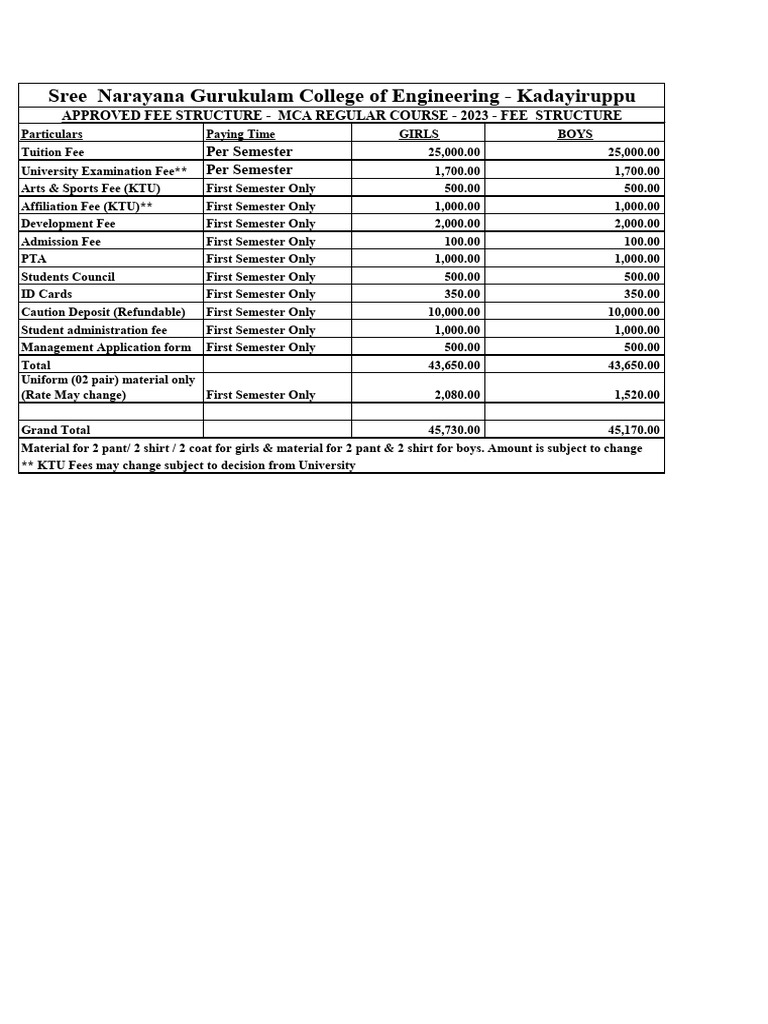 Mca Fee Structure 2023 Admission | PDF