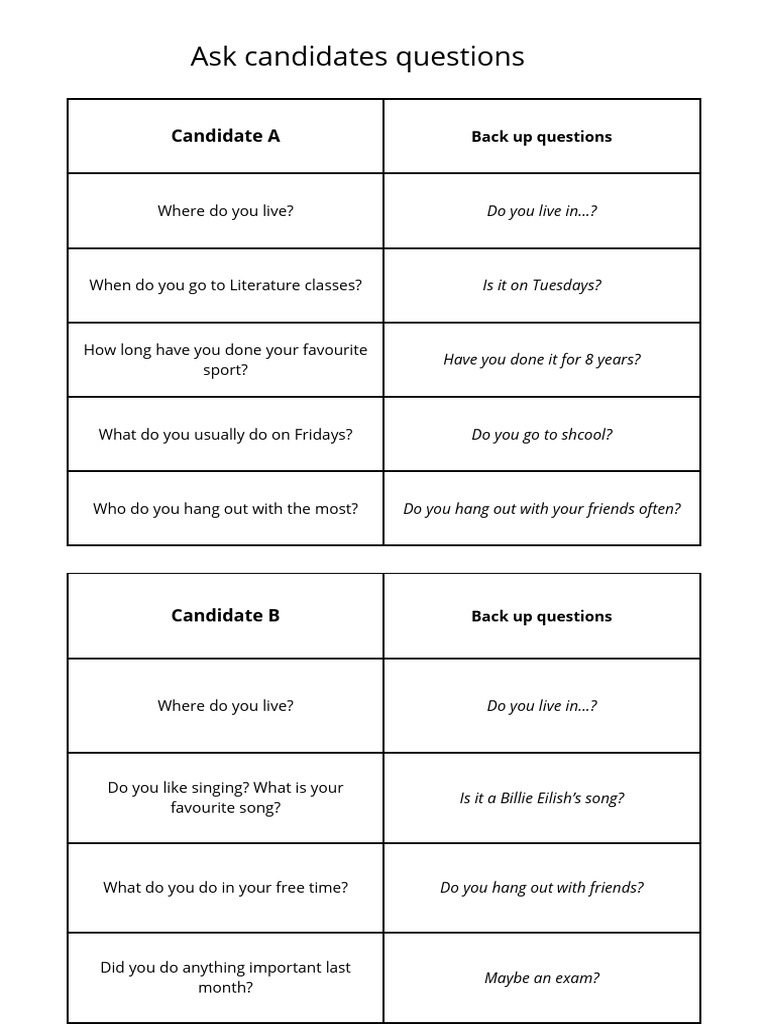 Candidate Interview Questions Guide | PDF