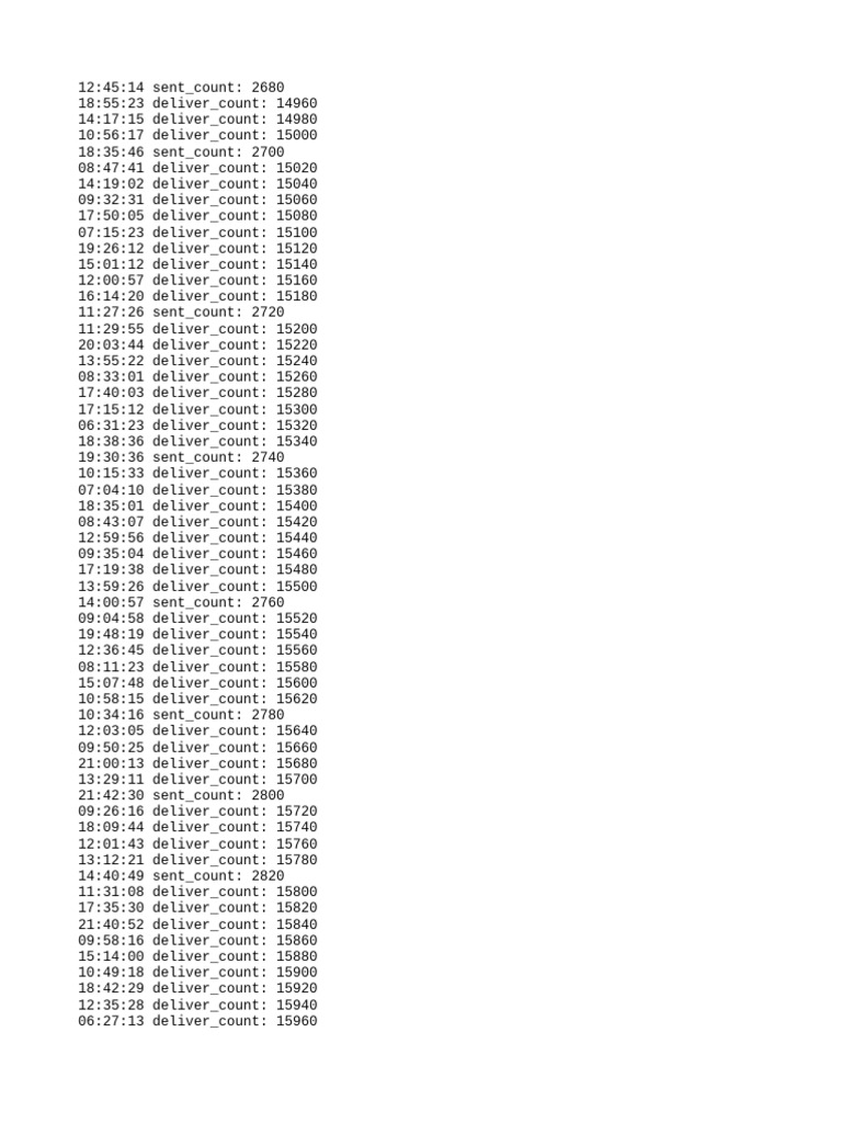 Current Count | PDF