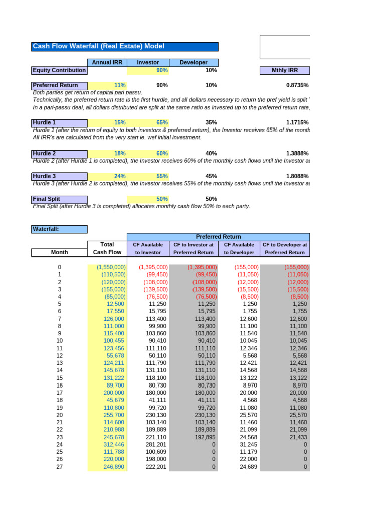 Cash_Flow_Waterfall | PDF | Internal Rate Of Return | Financial Services