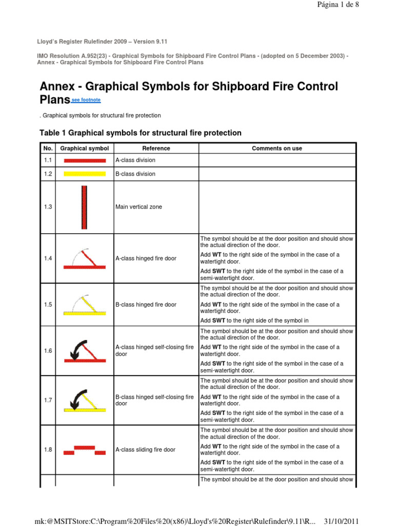 SOLAS Fire Control Symbols Guide | PDF | Carbon Dioxide