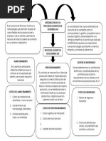 Evidencia GA3-210101029-AA1-EV01. Diagrama Sobre Documentación de Importación y Exportación ...
