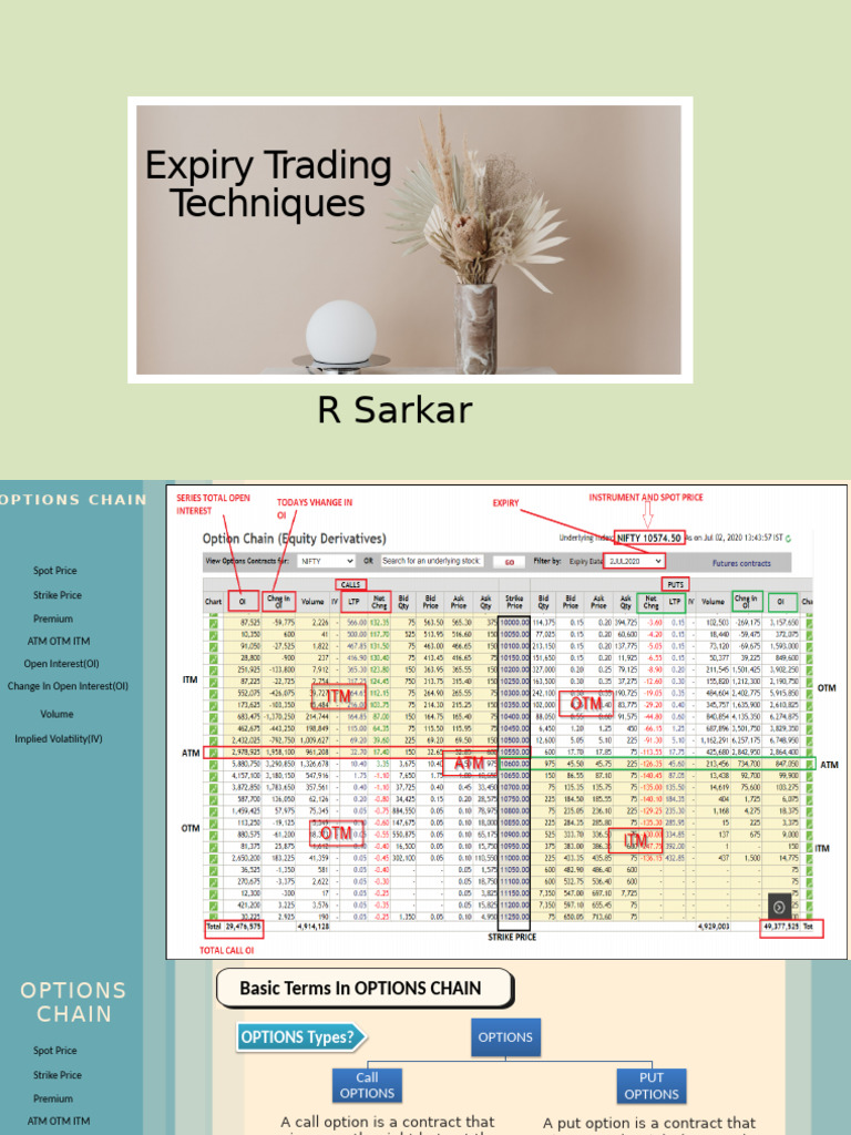Options Basic Terms | PDF | Option (Finance) | Put Option