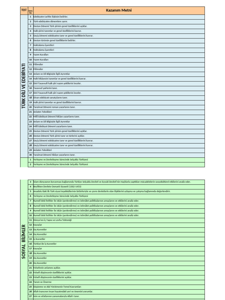 Sınıf 2. Tarama | PDF