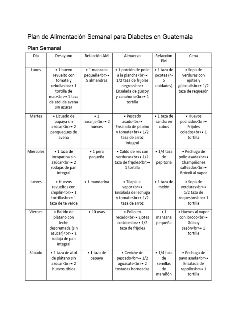 Dieta-Diabeticos Guatemala | PDF | ensalada | Fruta