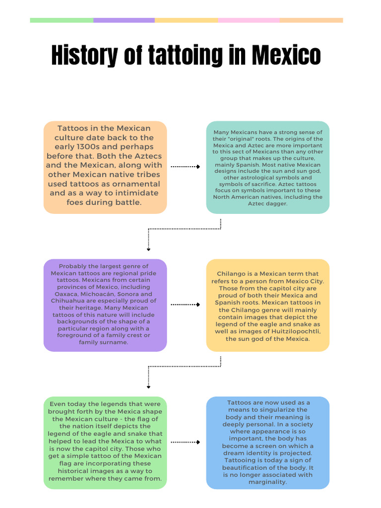 History of Tattoing in Mexico | PDF | Mexico | Aztec