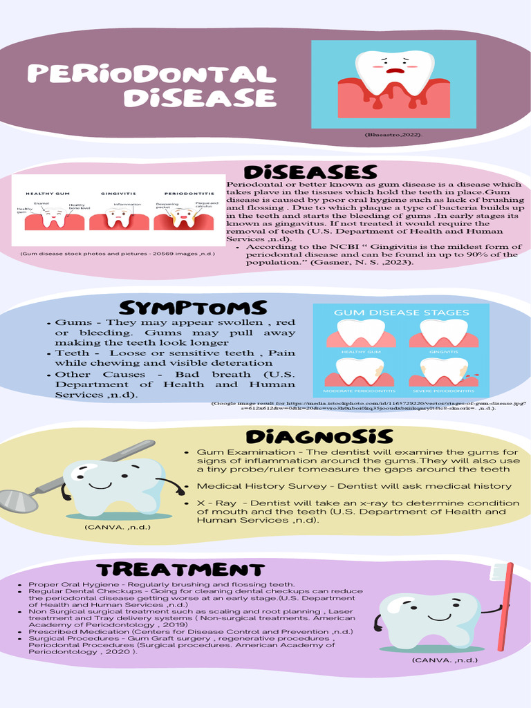Periodontal Disease Infographics | PDF | Periodontology | Oral Hygiene