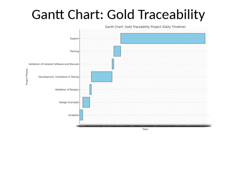 Gold Traceability Gantt Chart | PDF