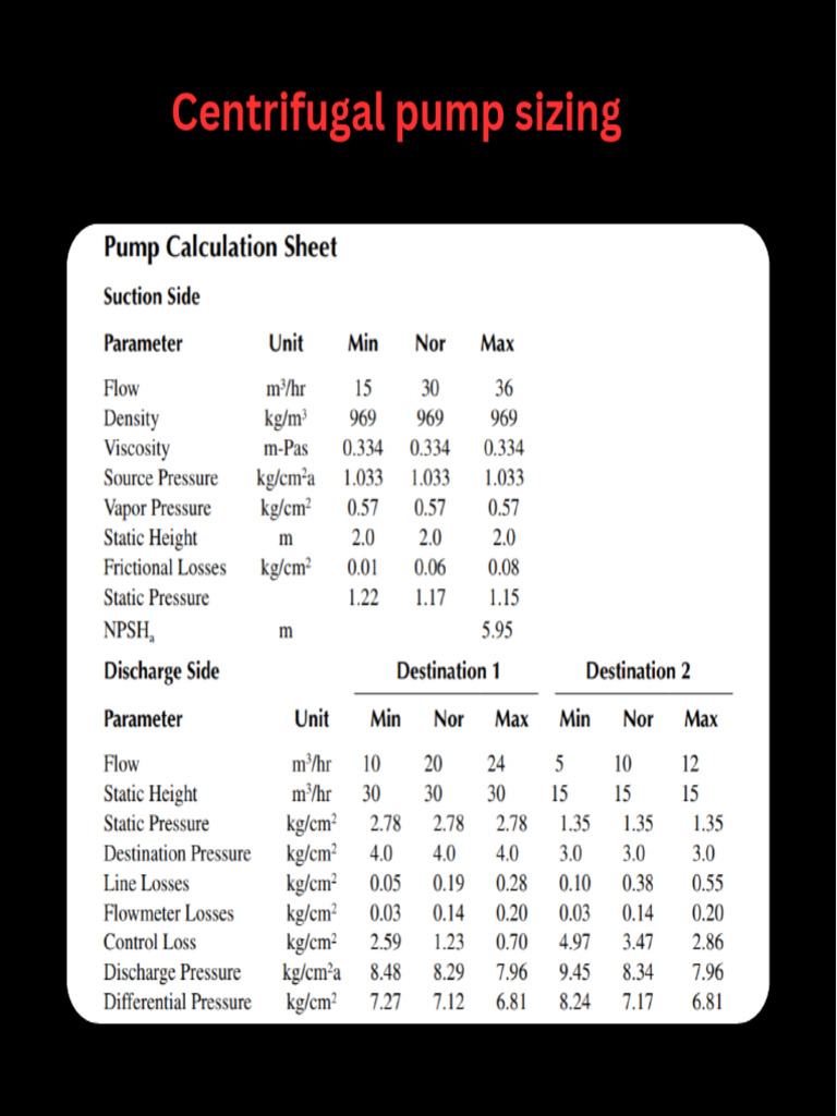 Centrifugal Pump Sizing | PDF