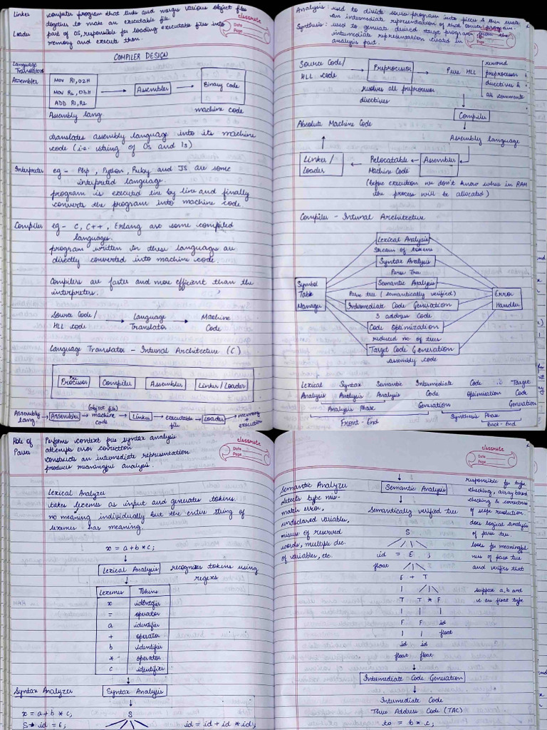 Compiler Design Notes | PDF