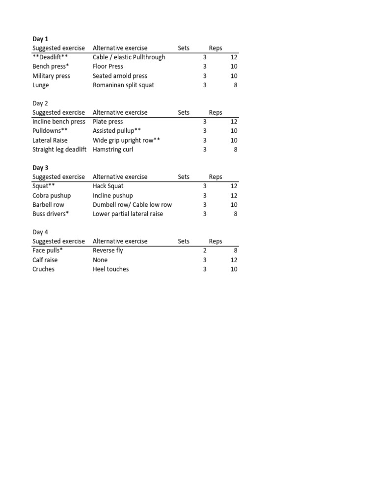 Dad Full Body PT 1 | PDF