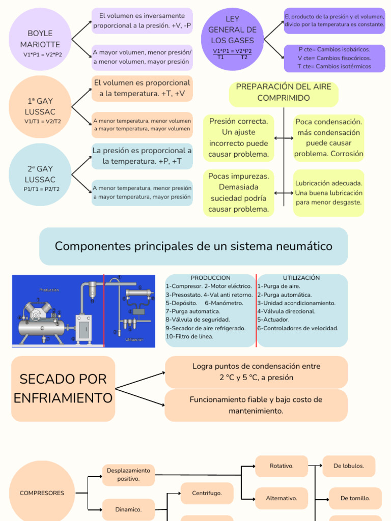 Conceptos Clave de Neumática y Gases | PDF | Presión | Solenoide