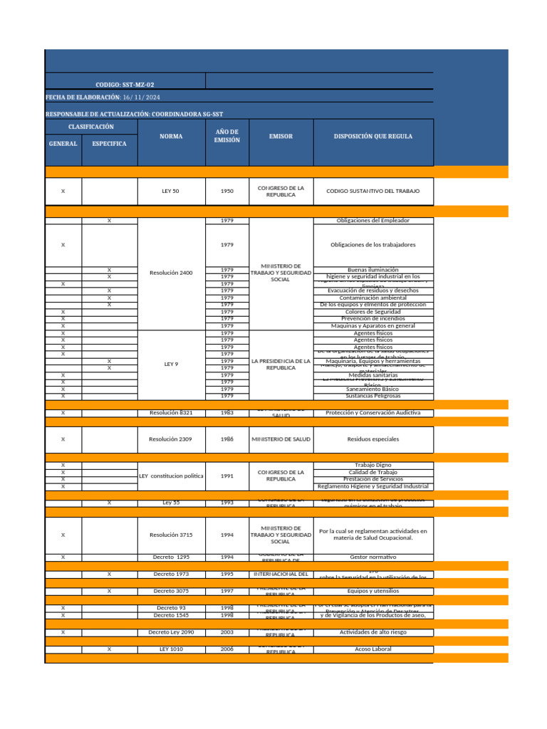 Matriz Legal EMPRESA | PDF | Derecho laboral | Seguridad y salud ocupacional