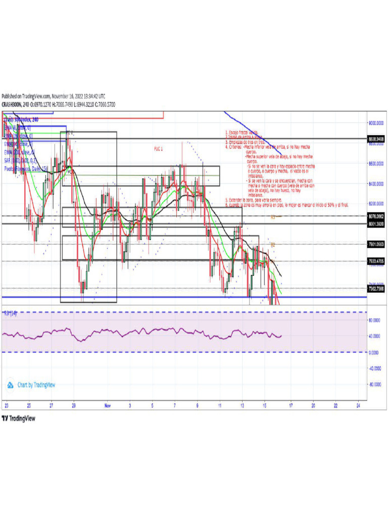 INSTRUCTIVO IMBALANCE | PDF