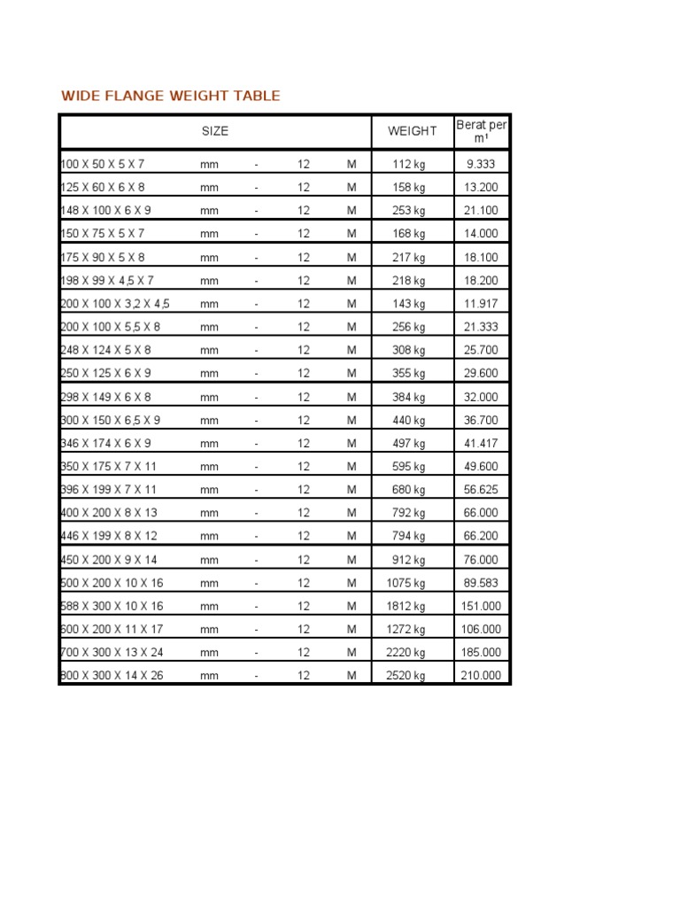 Steel Table New | PDF | Classical Mechanics | Mechanical Engineering
