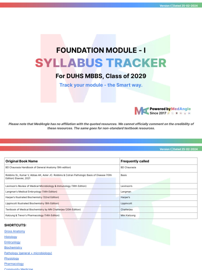 FM-I Syllabus Tracker - MedAngle (5) | PDF | Nervous System ...