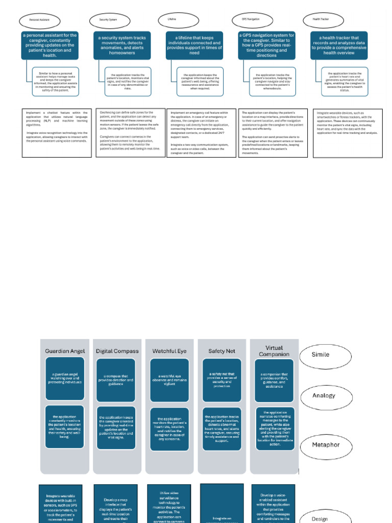 Design by Analogy - 2 Examples | PDF