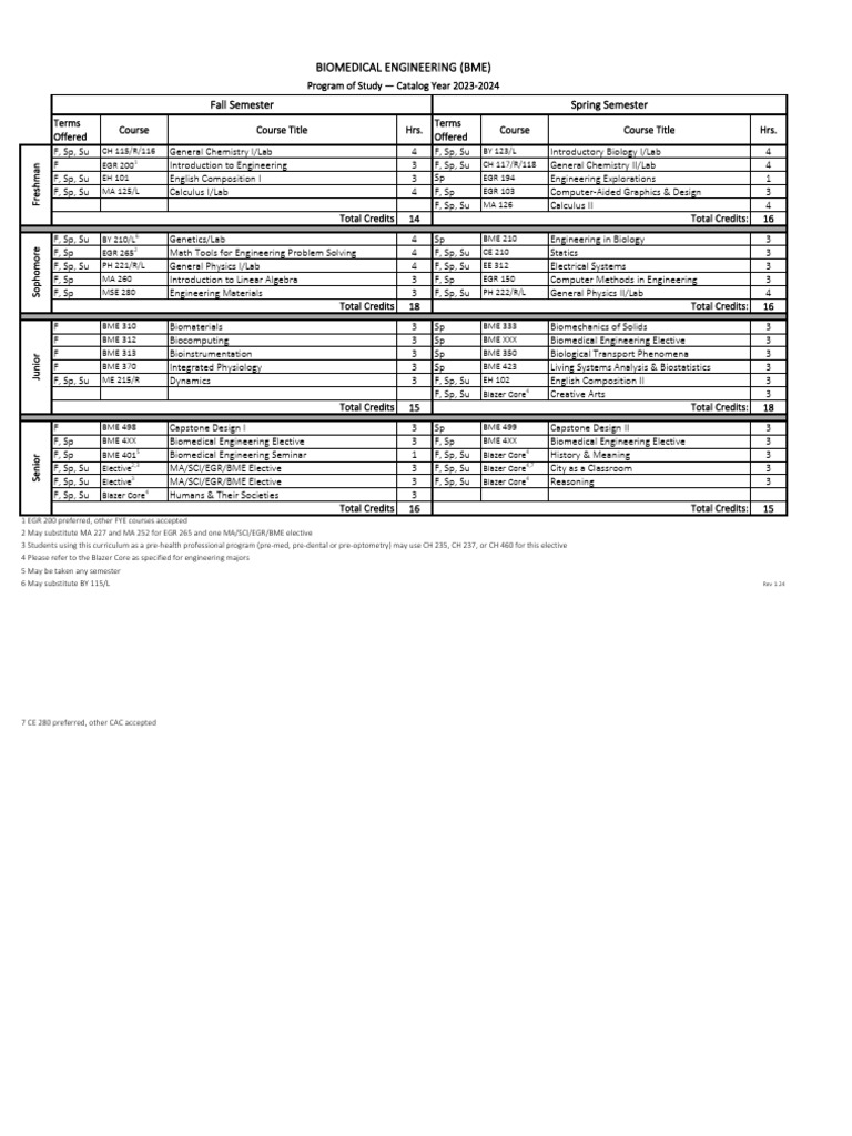 BME Program of Study 2023-2024 Terms Offered | PDF | Biomedical Engineering | Engineering
