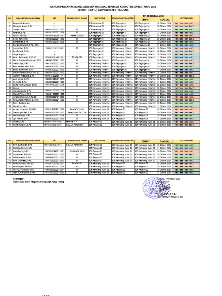 DAFTAR PENGAWAS RUANG ANBK 2024 SEKBIN 1 | PDF