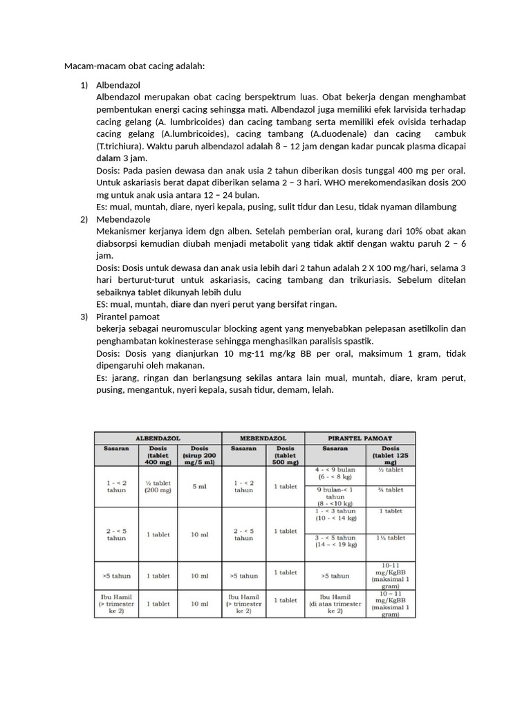 Tatalaksana Cacing Farmakologi | PDF