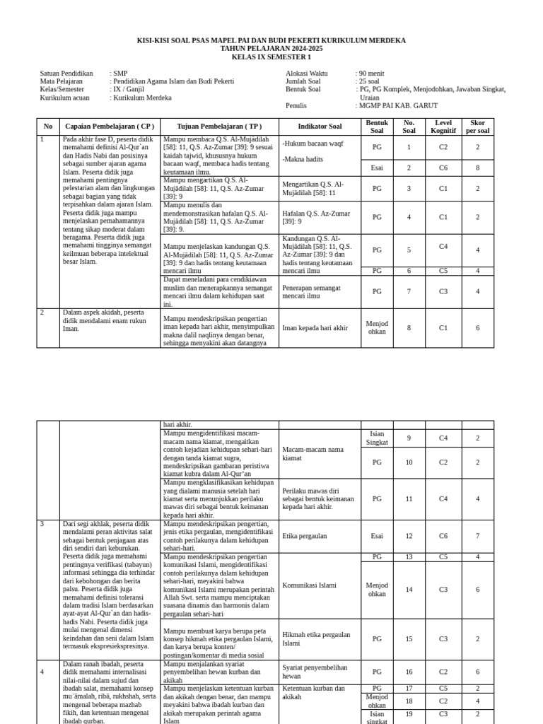 Kisi-Kisi Psas Pai Kls Ix Kurmer 2024-2025 Sem 1 | PDF