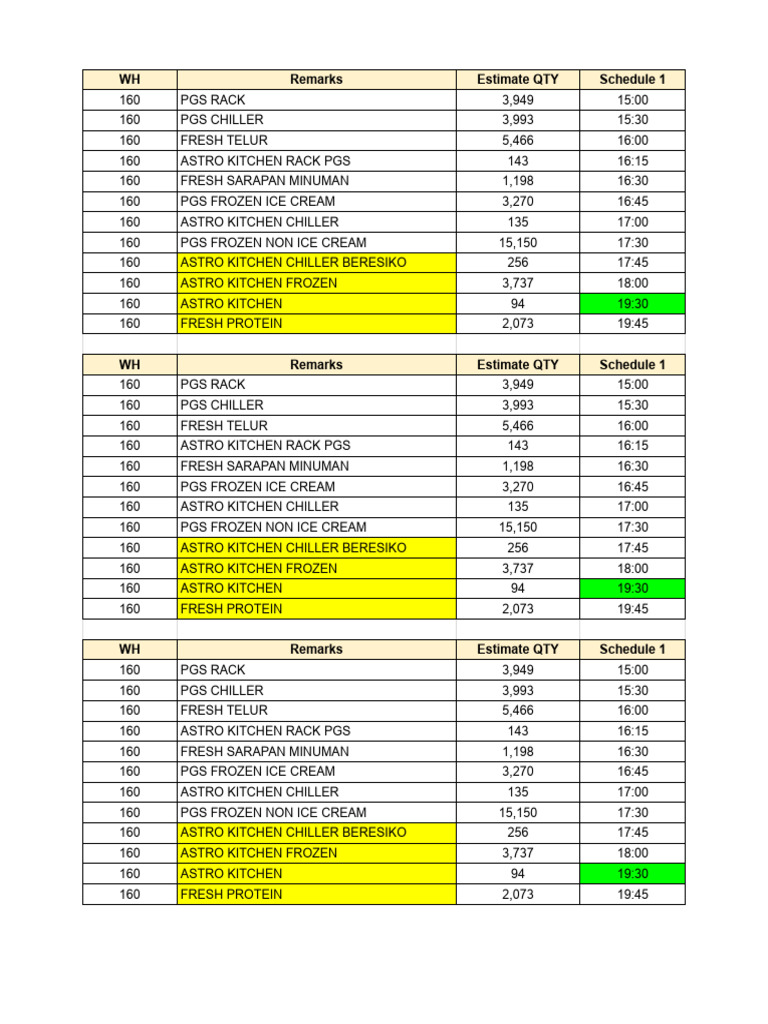 Schedule SO Drop Nov | PDF