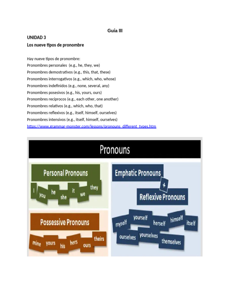 UNIDAD 3 Los tipos de Pronombres | PDF | Gestión de recursos humanos ...