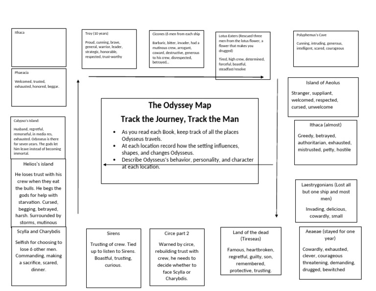 Odyssey+Map+(Blank) | PDF | Odysseus | Odyssey
