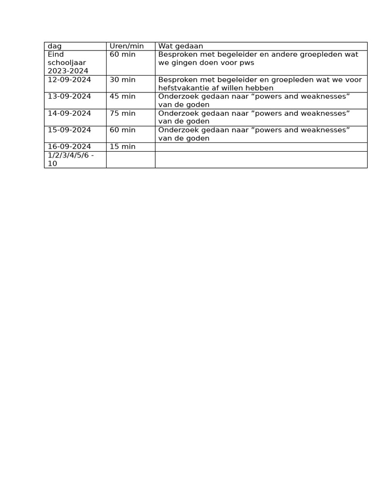 Logboek Voor PWS | PDF