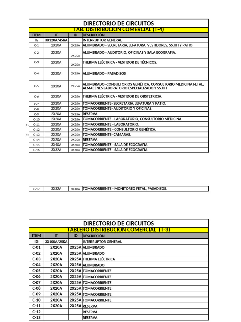 Directorios para Inmp. | PDF