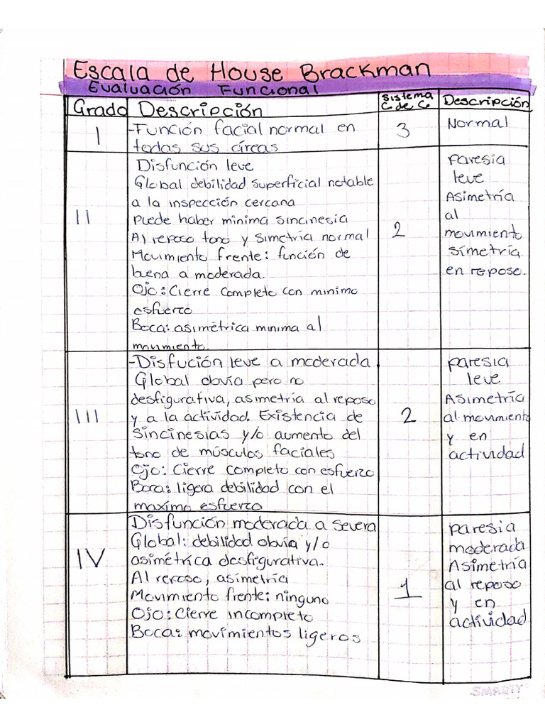 Escala House Brackman. M.E.B.Cupil.192P7068 | PDF