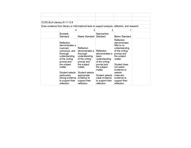 1984 Reflection (Writing) Rubric - 1984 Reflection Rubric | PDF