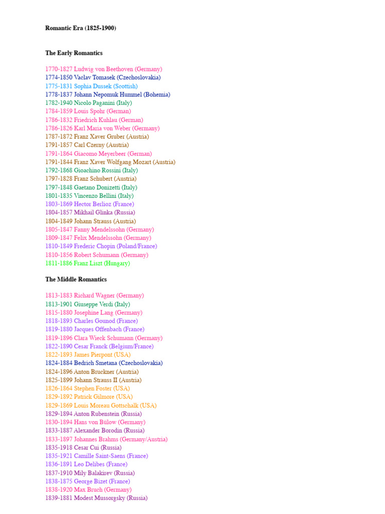 Romantic Era Composers List | PDF | Composers For Piano | European ...