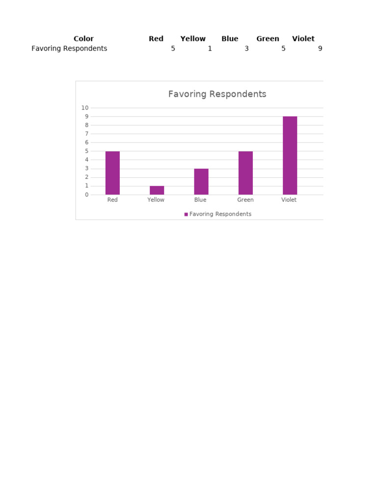 Color Survey Data and Graph | PDF
