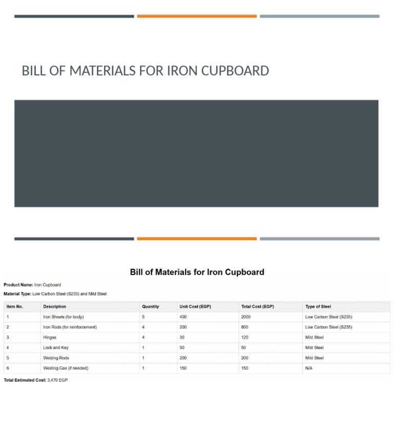 Bill of Materials For Iron Cupboard | PDF