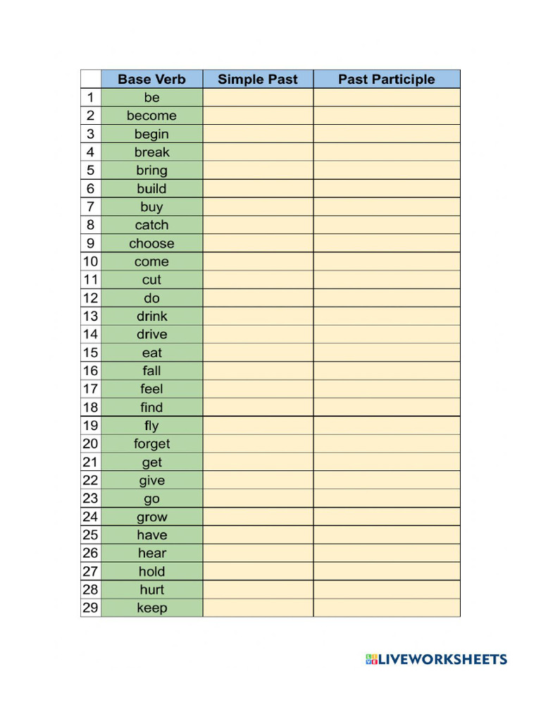 Past Participle List | PDF