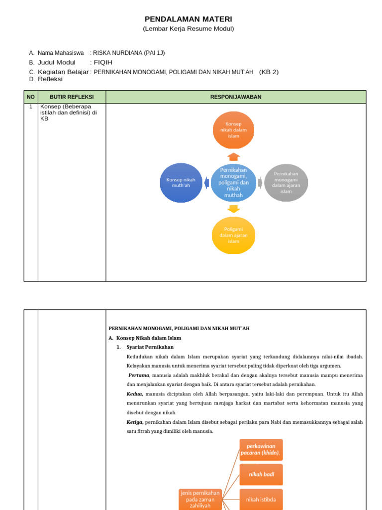 RESUME KB 2 FIQIH | PDF