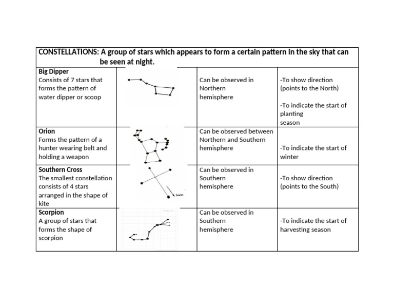 CONSTELLATIONS | PDF