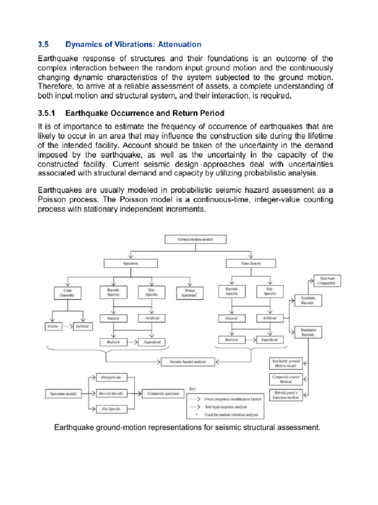 ATTENUATION | PDF