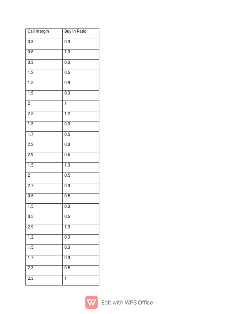 Call Margin Wps Office Pdf