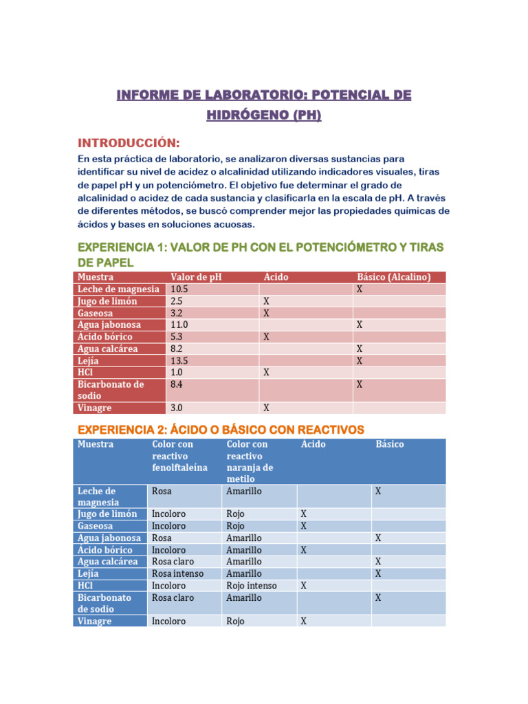 Informe Laboratorio PH | PDF | Ácido | Hidróxido