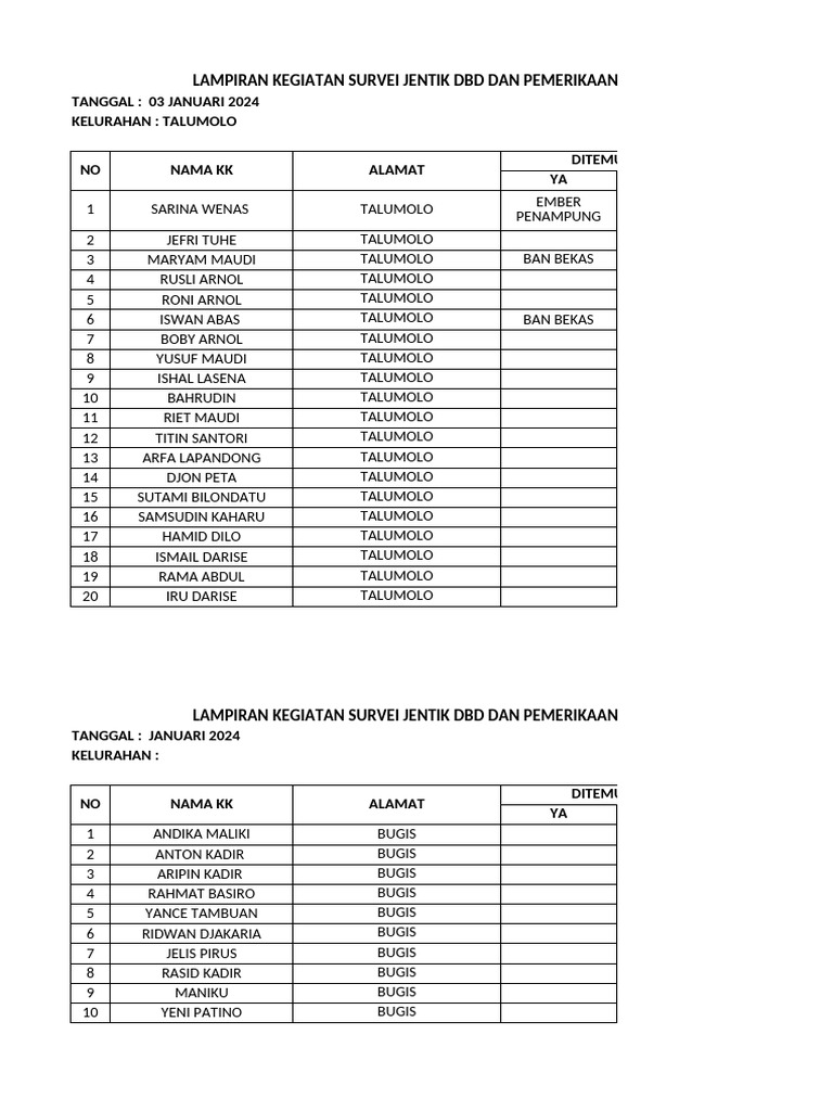 Survei Jentik DBD Januari-Maret 2024 | PDF