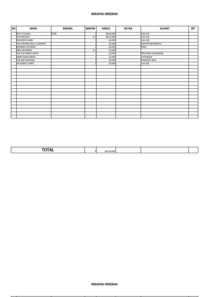 Format Rekapan Orderan | PDF