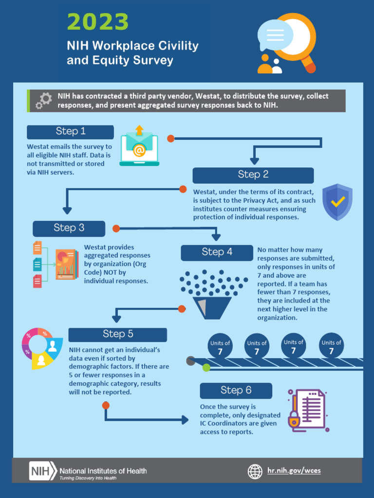 nih-workplace-ces-infographic | PDF | Computing