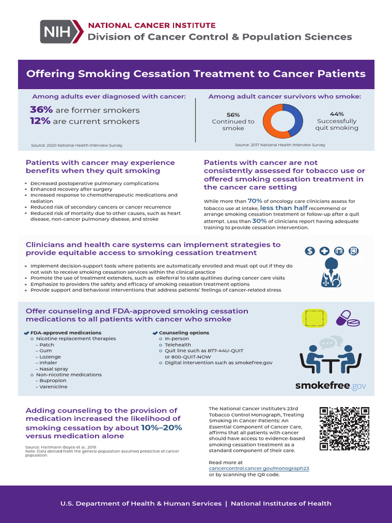 MON23_Infgrph_Clin-Poster-11x17_508[50] | PDF | Smoking Cessation | Cancer