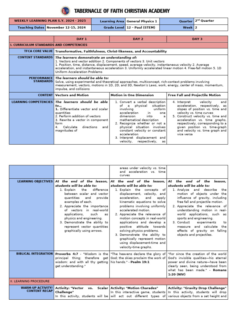 Weekly Learning Plan Sy 2024-2025 (Physics 1 Week 2) | PDF ...