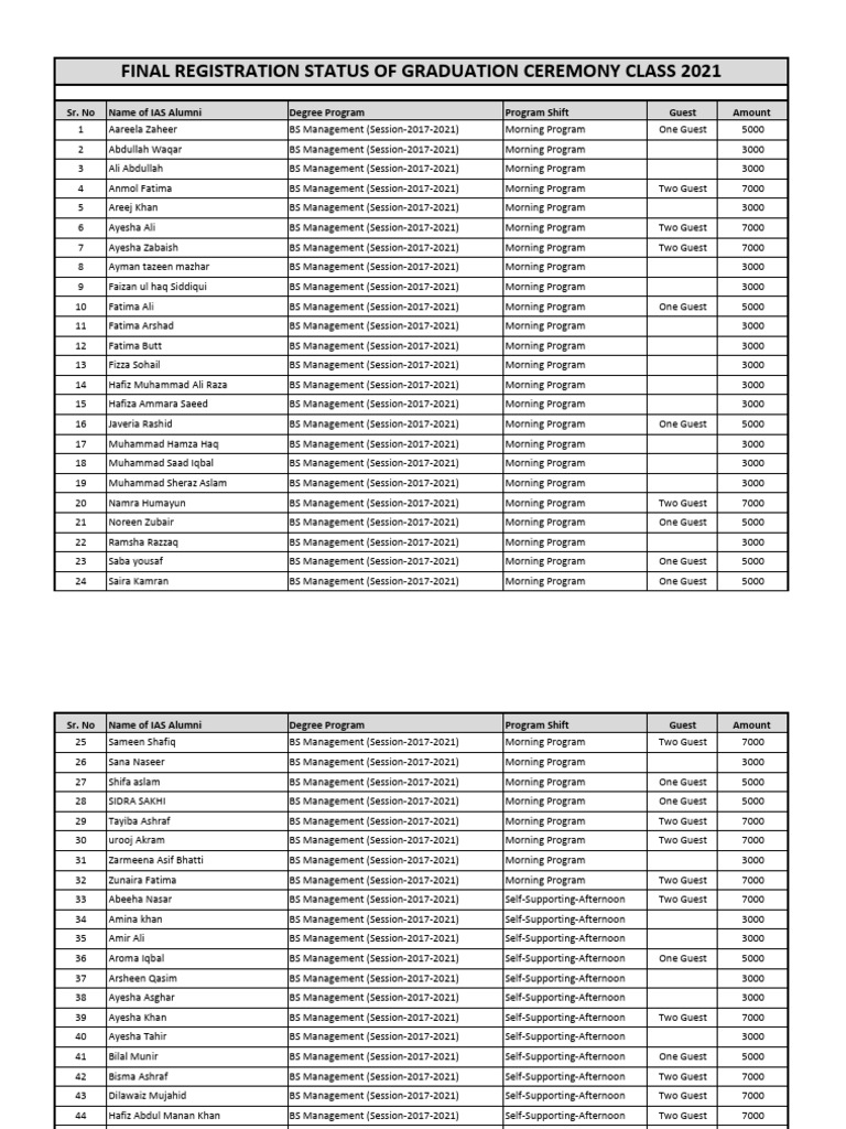Final Registration Status of Graduation Ceremony Class 2021 | PDF