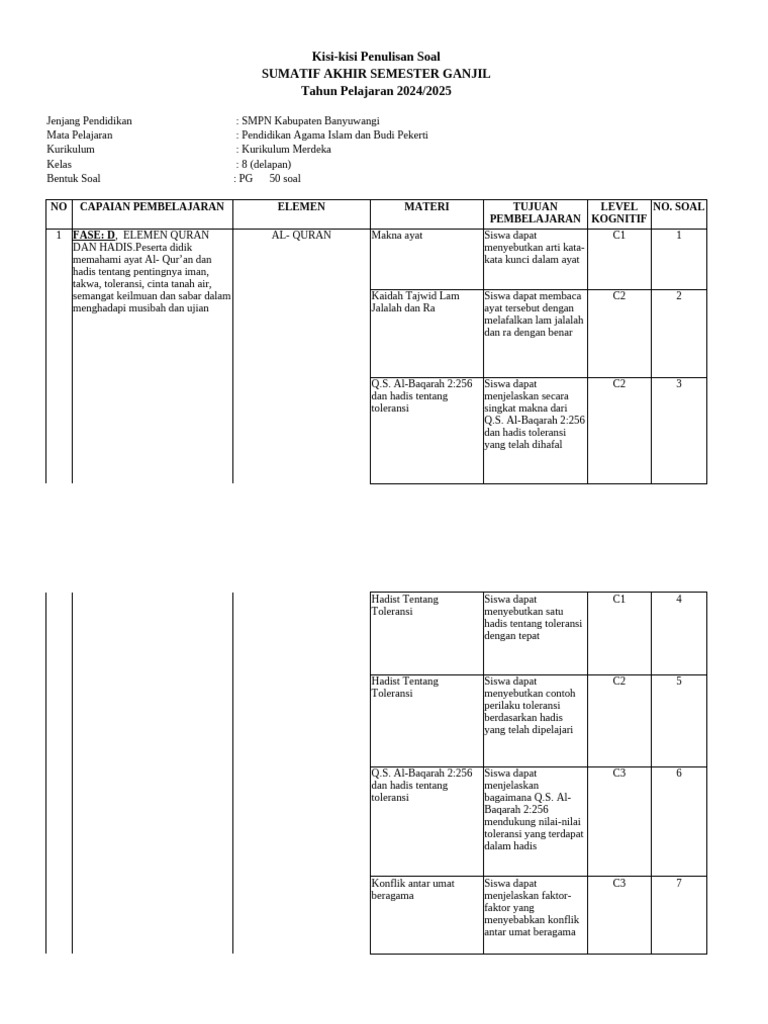 Kisi-Kisi PAI Kls 8 SMT Ganjil 2024-2025 | PDF