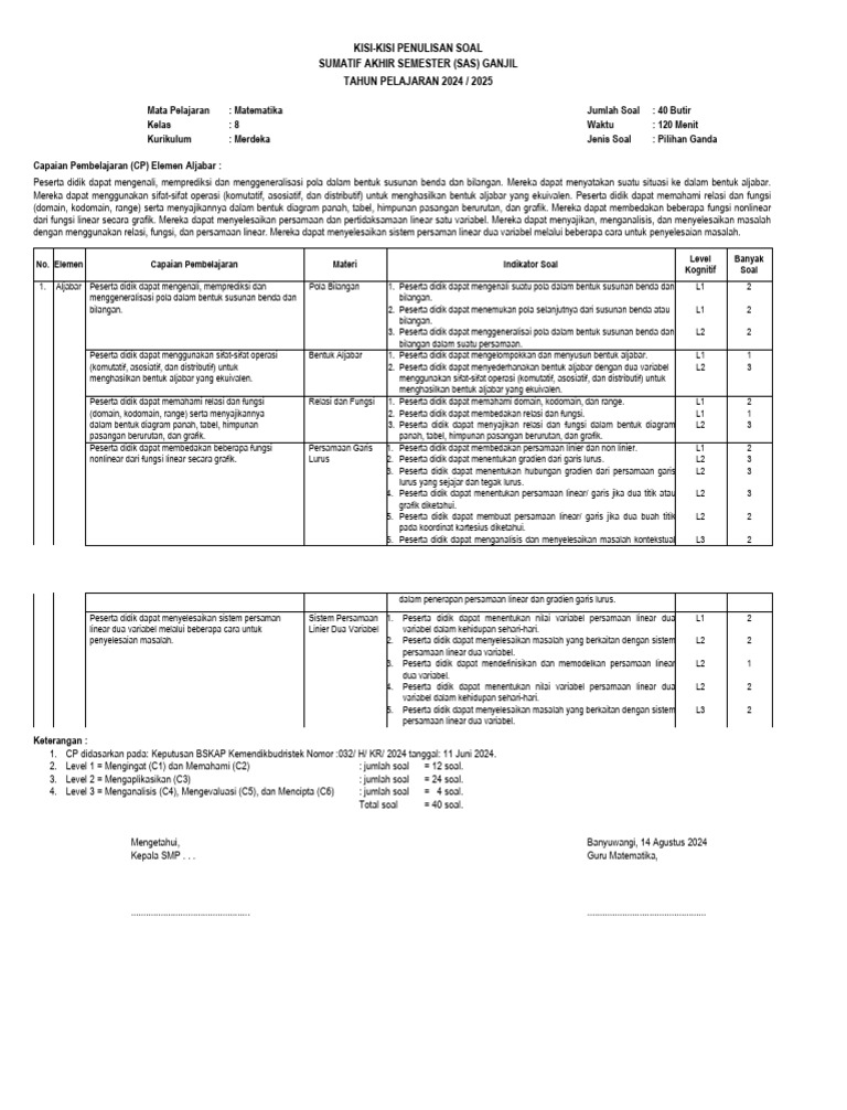 Kisi-Kisi SAS MTK 8 2425 | PDF